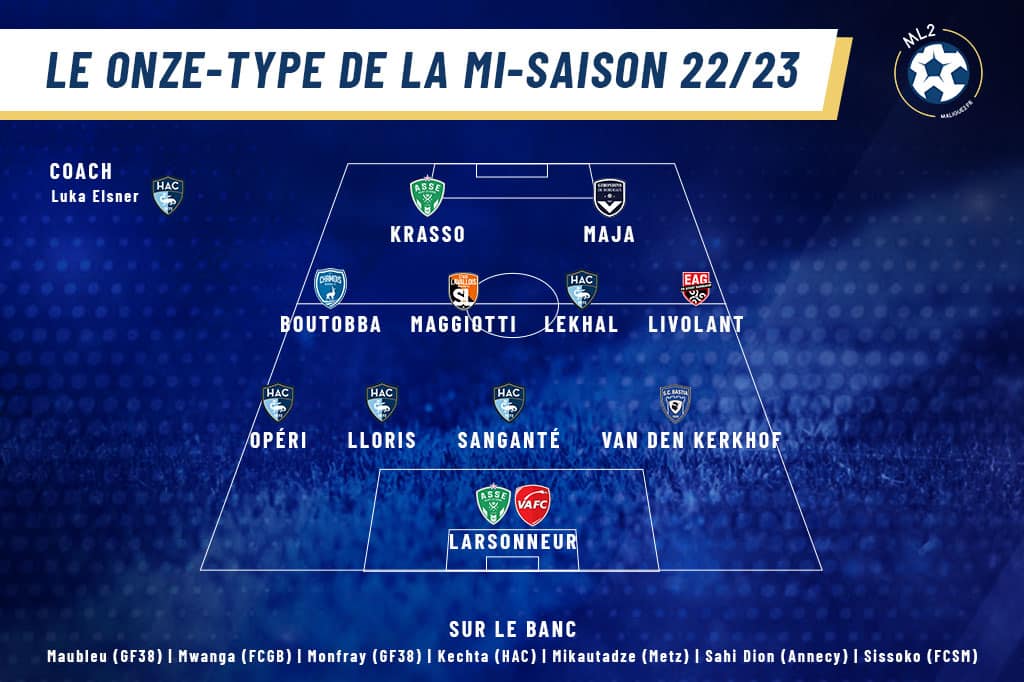 Ligue 2 - L'équipe-type de la mi-saison 2022-2023 de MaLigue2 - MaLigue2